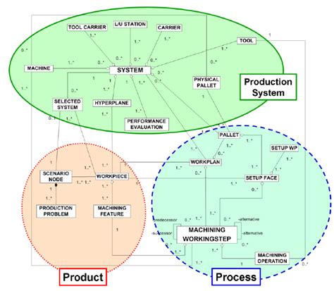 2 Areas Of The UML Diagram Download Scientific Diagram