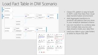 ADF Mapping Data Flows Level 300 PPTX
