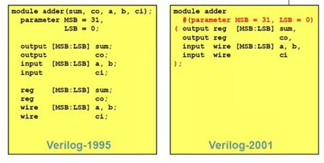 Verilog VS Verilog T shell 博客园