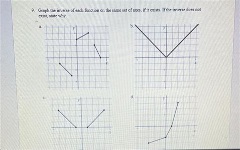 Graph The Inverse Of Each Function On The Same Set Of