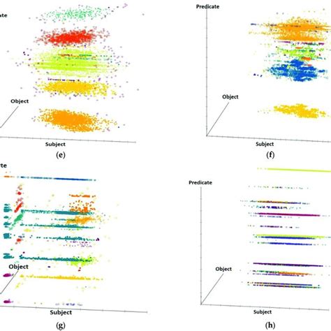 Semantic Clustering Performance Based On Dbscan And K Means A