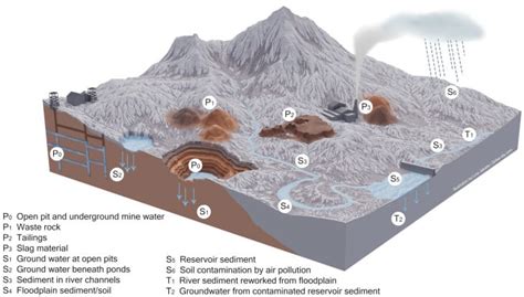 A Comprehensive Overview Of Strip Mining Open Pit Mining Definition