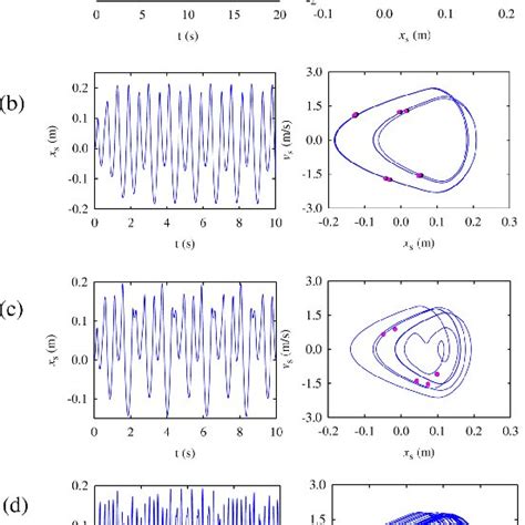 Schematic Diagram Of The Bouc Wen Hysteresis Model Download Scientific Diagram
