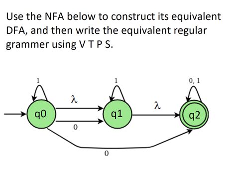 Solved Use The NFA Below To Construct Its Equivalent DFA Chegg