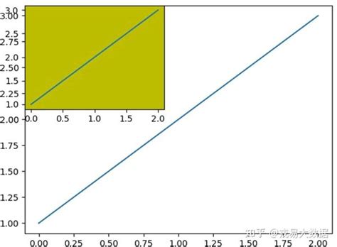 总结matplotlib子图划分的三种方式 知乎
