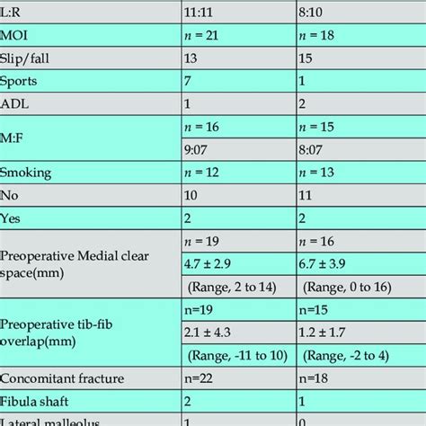 Patient Characteristics Mean Sd Range Download Scientific Diagram