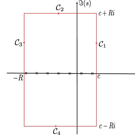 fig c1 contour c c 1 c 2 c 3 c 4 for the inverse mellin