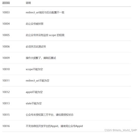 springboot整合调用微信模板方法实现微信公众号消息通知推送，java实现微信公众号给关注用户推送自定义消息通知（手把手从0到1