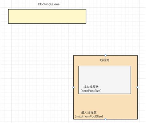 张图带你彻底弄懂 Java 线程池 二哥的Java进阶之路