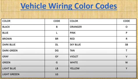 Vehicle Wiring Diagram Color Codes Auto Wiring Color Codes Wiring