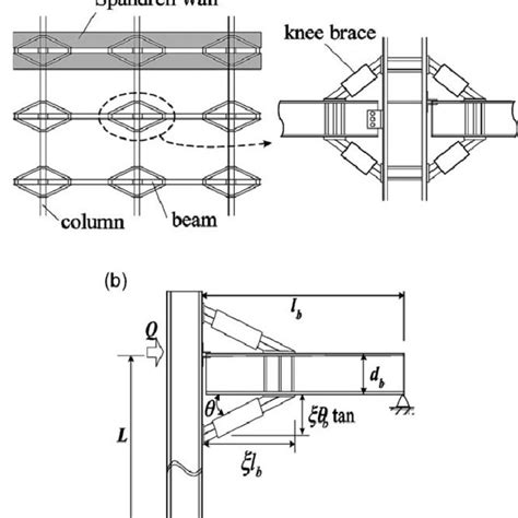Seismic Load Used In The Analysis A Case A B Case B C Case C