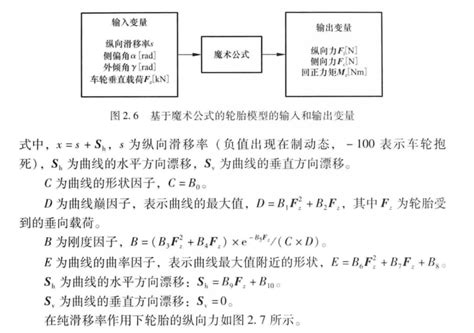 车辆运动学与动力学建模——轮胎模型（matlab代码实现）线性轮胎模型 Csdn博客