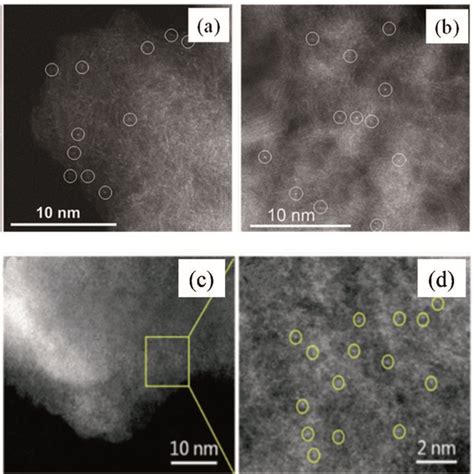 Haadf Stem Image Of Co N C Catalyst Prepared By The Pyrolysis Synthesis Download Scientific