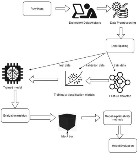 methodology visualization download scientific diagram