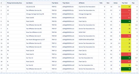 Lets Apply Some Conditional Formatting By Sayantani Mitra Crm