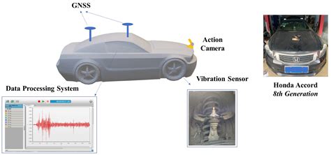 Asphalt Pavement Transverse Cracking Detection Based On Vehicle Dynamic
