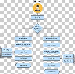 Process Flow Diagram Flowchart Hospital Data Flow Diagram PNG Clipart