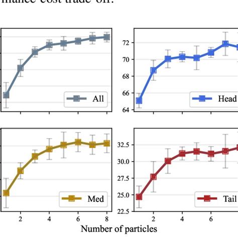 Visual Results Of Classification With Respect To The Choice Of