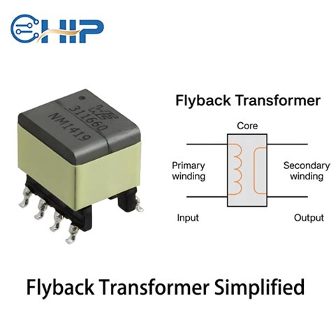 Flyback Transformer Simplified For Everyday Understanding