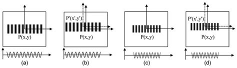 An Illustration Of The Imaged Qifps With Different Displacements A Download Scientific