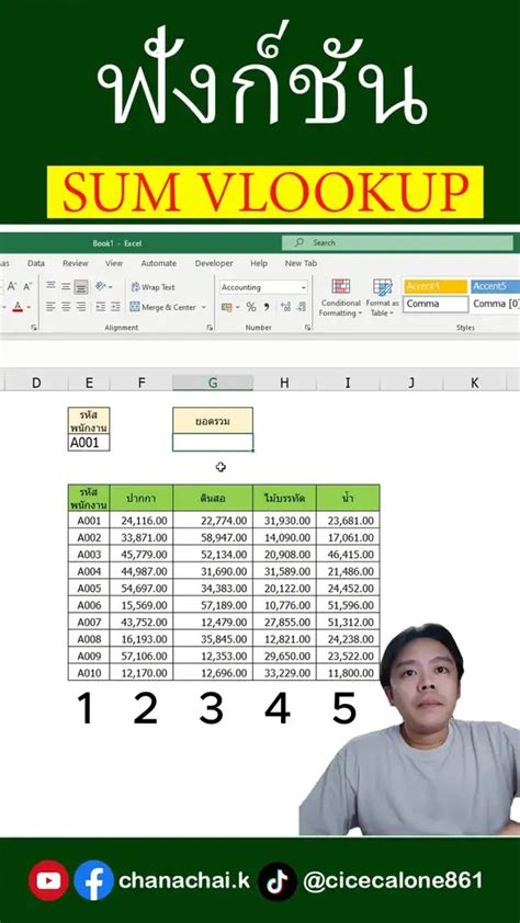 Excel การใช้สูตร Sum เพื่อนับผลรวมข้ามเซลล์อย่างมีประสิทธิภาพ