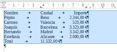 Convertir Texto En Tabla Y Tabla En Texto Trabajo Con Tablas En LibreOffice Writer