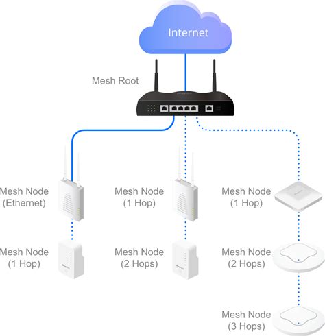 Bộ định Tuyến Draytek Vigor2927fac Hàng Chính Hãng