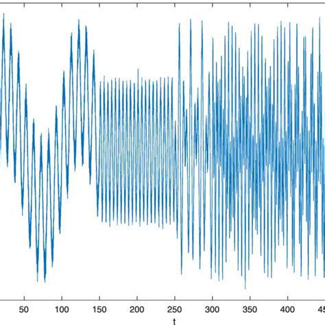 Feature Map Left 16 Columns And Activation Right 16 Columns Download Scientific Diagram