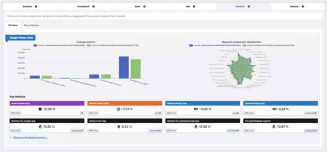 Green Metrics Tool Green