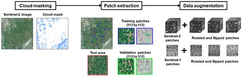 Deep Learning Based Virtual Optical Image Generation And Its Application To Early Crop Mapping