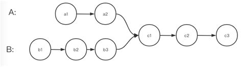 算法通关村第一关——链表经典问题之两个链表第一个公共子结点与回文链表笔记 Csdn博客 算法通关村第一关——链表经典问题之两个链表第一个公共子结点与回文链表笔记 Csdn博客