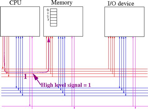 The Meaning Of The Value Remains To Be Determined