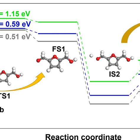 Dft Calculations For Cu Cu 2 O And Cucu 2 O Models Red White And Download Scientific