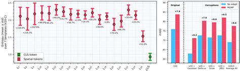 논문 리뷰 Test Time Adaptation Of Vision Language Models For Open Vocabulary Semantic Segmentation