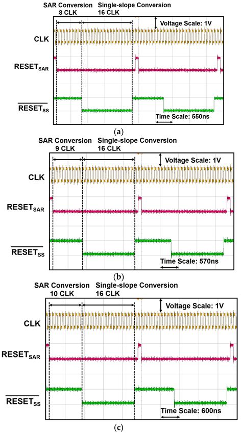 A Bit SAR SS Hybrid ADC With SS Bit Shifting Resolution Reconfigurable Method For Bio