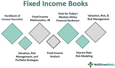 Fixed Income Books 7 Best Fixed Income Securities Books