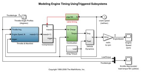 Speed Up Frequency Response Estimation Using Parallel Computing