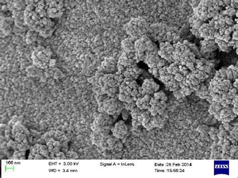 Construction Of Hydrophobic Wood Surfaces By Room Temperature Deposition Of Rutile Tio2