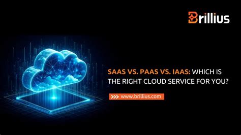 Learn About Cloud Computing Services Brillius Technologies Posted On The Topic Linkedin