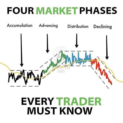 Forex Trading Strategy Every Trader Must Know