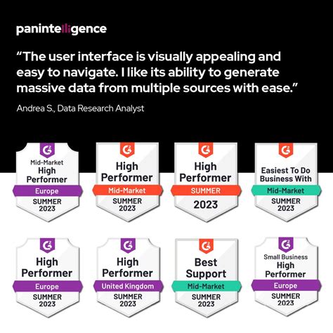 panintelligence on linkedin g2awards saas