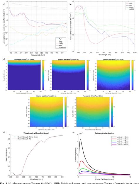 Figure 1 From A Transportable Hyperspectral Imaging Setup Based On Fast High Density Spectral