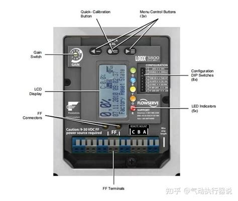福斯logix 3800定位器介绍及调试说明 知乎