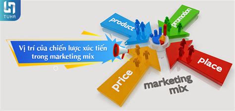 Các Chiến Lược Xúc Tiến đỉnh Cao Và Ví Dụ Thành Công Thực Tế TUHA