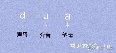 拼音小课堂13：认识声母d和三拼音节 知乎