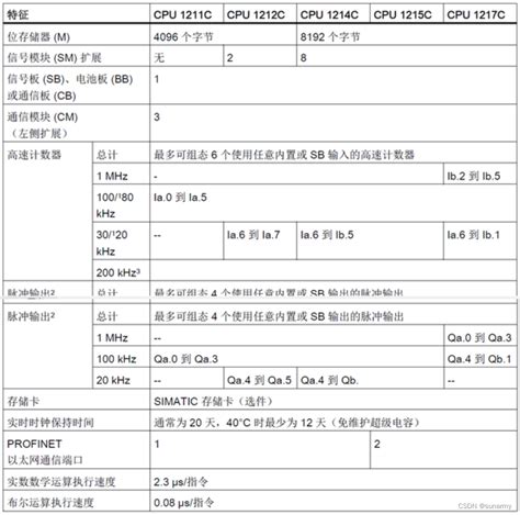西门子plc与威伦通触摸屏hmi学习指导博途与威纶通 Csdn博客