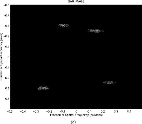 Figure 1 From Two Dimensional Lattice Linear Prediction Parameter