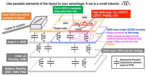 PCB Design For Low EMI DC DC Converters EDN Asia