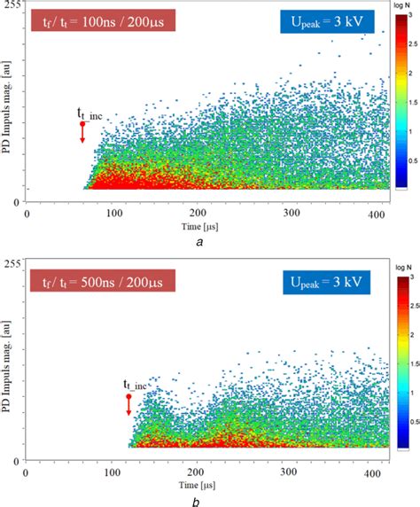 Time‐resolved Impulse Voltage Images Obtained On Twisted‐pair Motor