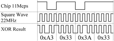 Xor Decomposition Of The Modulation Bit Sequence Download Scientific Diagram